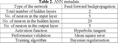 Table 2 From Determining The Position Of Two Cracks In A Cantilever Beam Using Artificial Neural