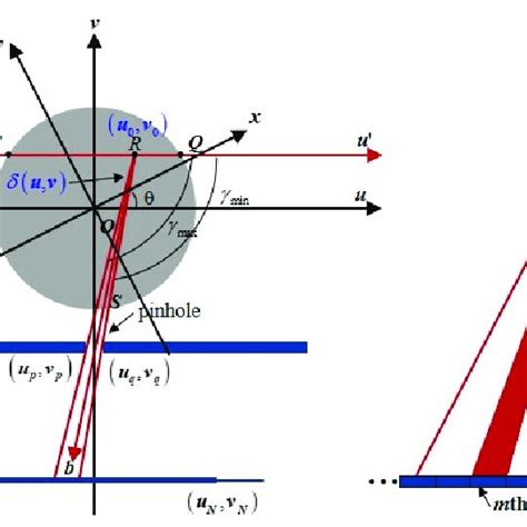 Imaging Geometry Of Xfct With Pinhole Collimator Download Scientific Diagram