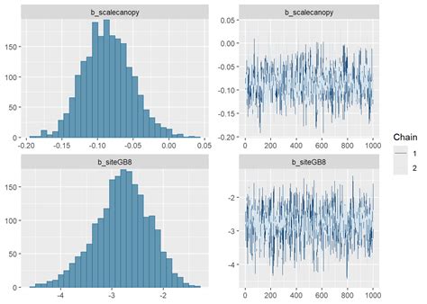 bayes intro intro to bayesian inference in r