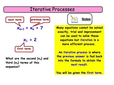 ks4 maths iterative processes teaching resources