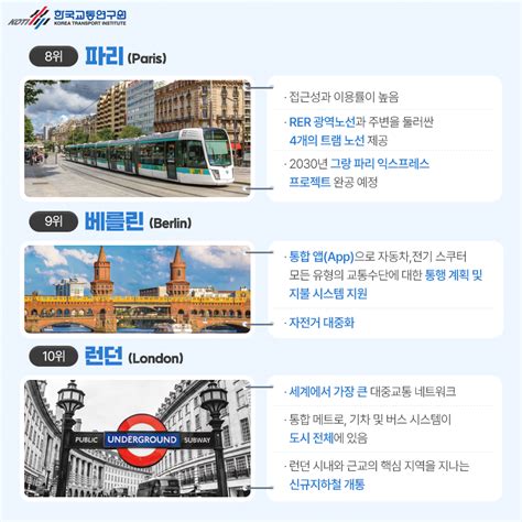 대중교통 시스템을 잘 갖춘 세계의 도시 Top 10 Koti 한국교통연구원 대중교통 시스템을 잘 갖춘 세계의 도시 Top 10 Koti 한국교통연구원
