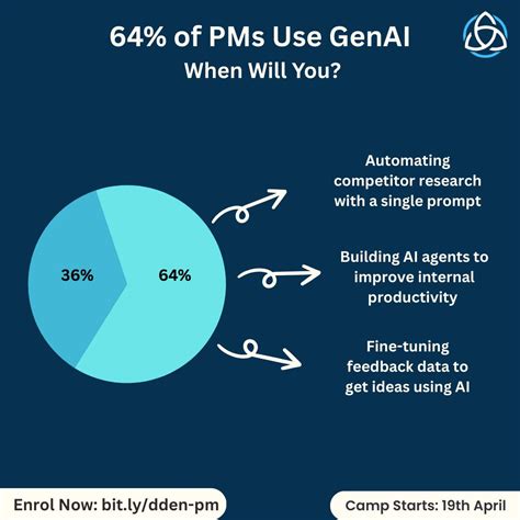 Productmanagement Userexperience Internships Ai Doremon Den