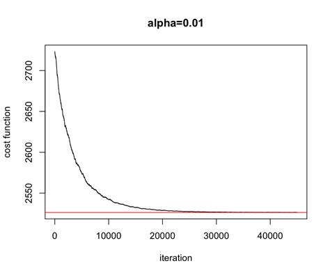 2 Logistic Regression Type Neural Networks The Mathematical