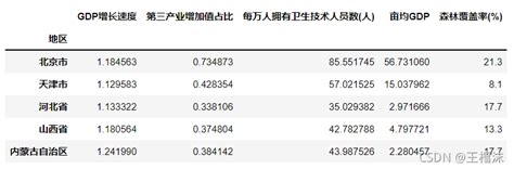 python进行灰色关联度综合评价 灰色关联分析评价模型python csdn博客