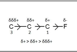 Types Of Inductive Effects