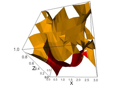 Generalized Alternative Implementation To Transvoxel Issue Zylann Godot Voxel Github