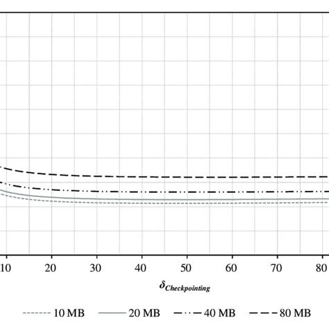A Flowchart Of The Proposed Scheme Download Scientific Diagram