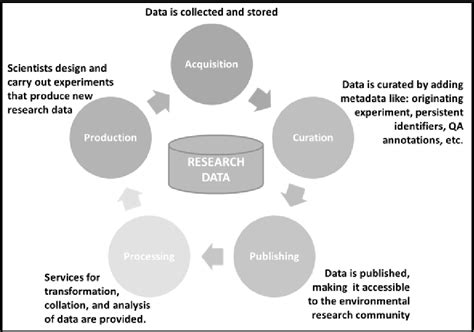 figure 1 from web scale normalization of geospatial metadata based on