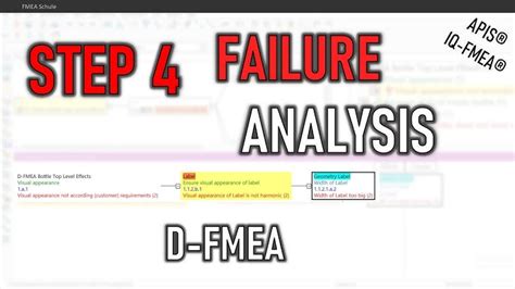 Apis® Iq Fmea® My Top Tips Tricks In Apis® 59 Off
