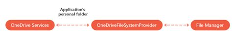 Onedrive File System Provider Aspnet Web Forms Controls Devexpress