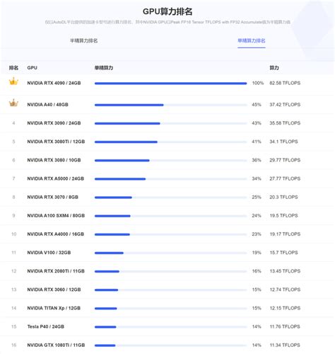 深度学习gpu算力平台推荐（ Chatgpt） 知乎