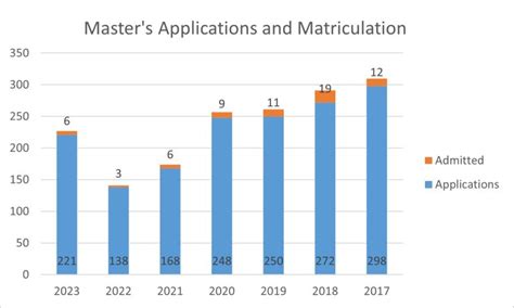 Faq Unc Statistics And Operations Research