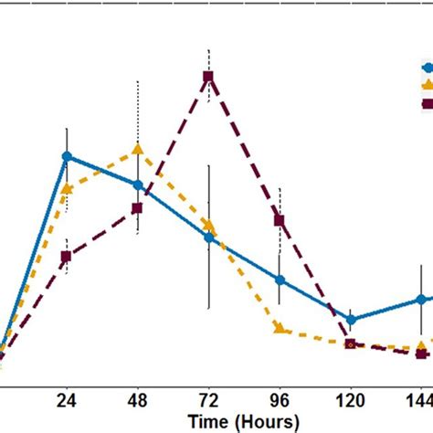 Effects Of Mp Fedis On Prey Defence Dynamics Prey Defence Dynamics On Download Scientific