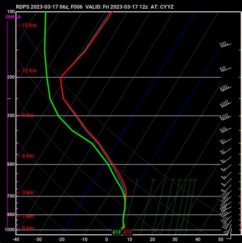 Synoptic Scale Nav Canada Aviation Meteorology Reference