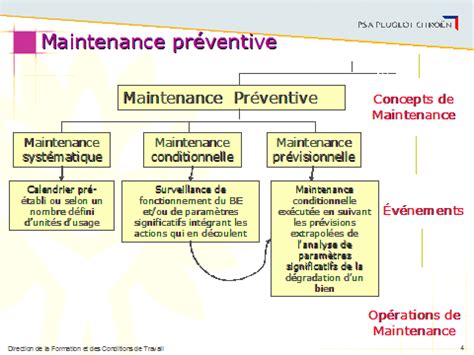 Maintenance Corrective Guide Avec Exemples Safetycult Vrogue Co