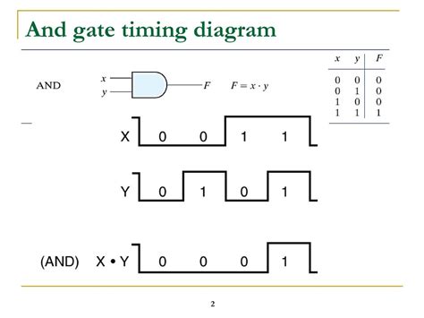 Electric Circuit Timing Diagram Circuit Diagram