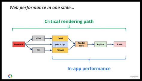 Speedcurve Performance Hero Pat Meenan