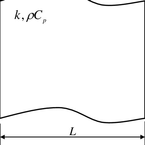 Schematic Of Heat Conduction Problem Download Scientific Diagram