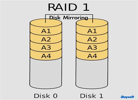 What Is Raid Raid Levels Explained