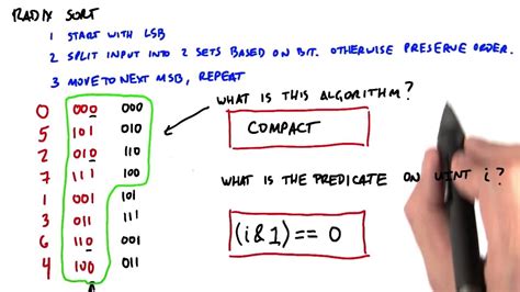Radix Sort