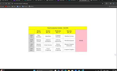 Tirumalrao Kampasati On Linkedin Innomatics Internship