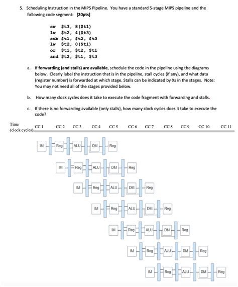 Solved Scheduling Instruction In The Mips Pipeline You Have