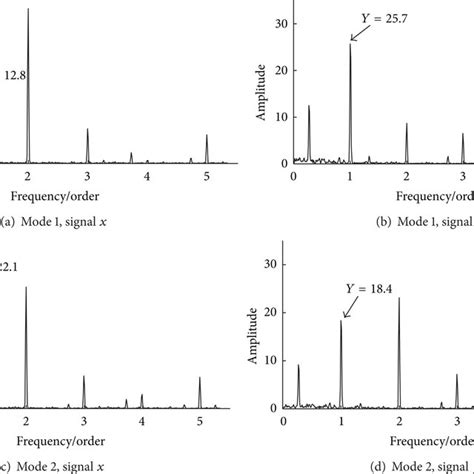 Two Installation Modes Of Two Rotor Vibration Displacement Sensors