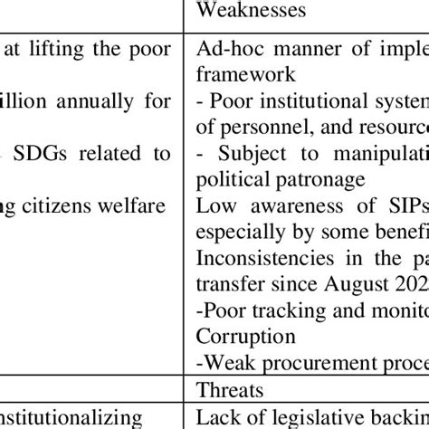 Swot Analysis Of Social Protection Programmes In Nigeria Download Scientific Diagram