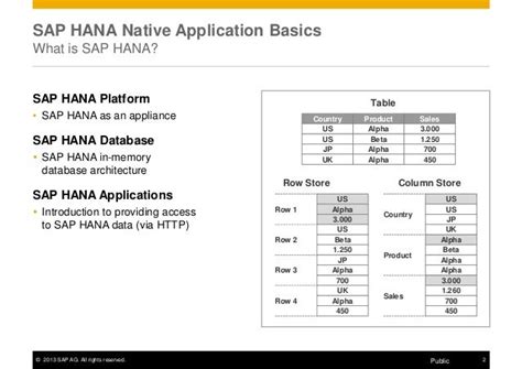Week 1 Unit 1to5 Sap Hana Native Application Basics