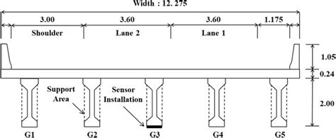 Cross Section Of The Bridge Unit M Download Scientific Diagram