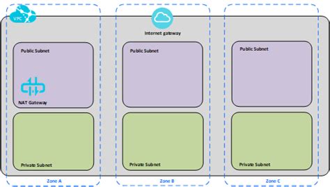 Self Deploy Tableau Server On The Alibaba Cloud In A Distributed Environment Tableau