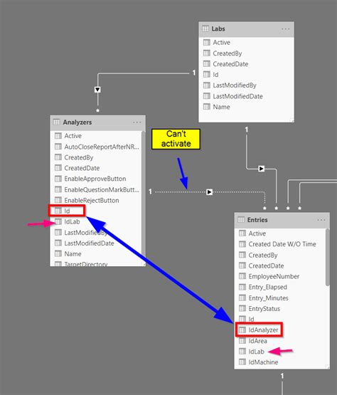 Powerbi You Cant Create A Direct Active Relationship Between A And B Because That Would