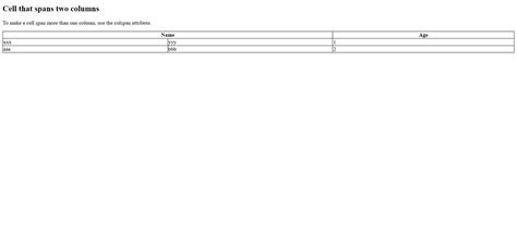Html Colors Html Colors Are Specified With By Bhavitha Cherukuri