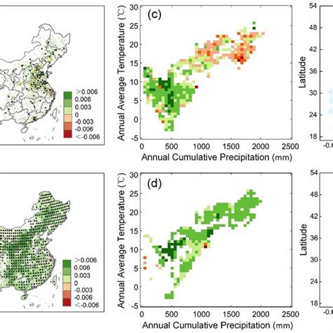 Temporal Variations Of Ndvi Trend In Urban And Rural Areas Spatial