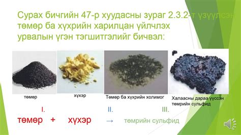 Химийн урвалын үгэн тэгшитгэл 7 Youtube