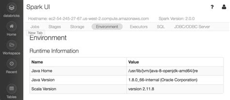 Apache Spark Scala Library Development With Databricks The Databricks Blog