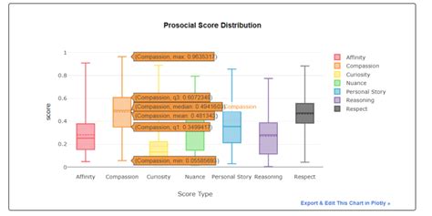Civility Analysis How To Use Communalytic Civility Analyzer