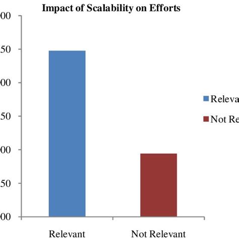 Technical Complexity Factor And Weight Download Table