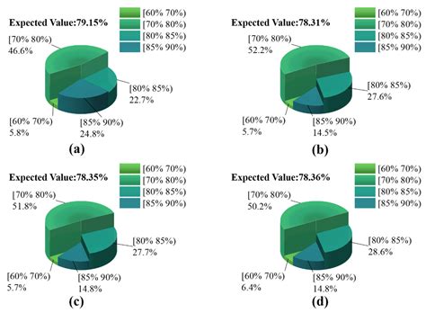 A Hierarchical Energy Management Strategy For 4wd Plug In Hybrid Electric Vehicles