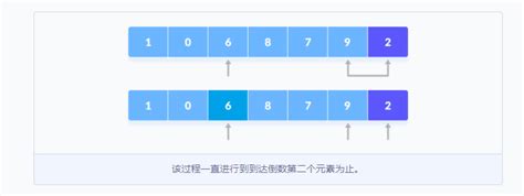 使用 Java 实现快速排序（详解） 知乎