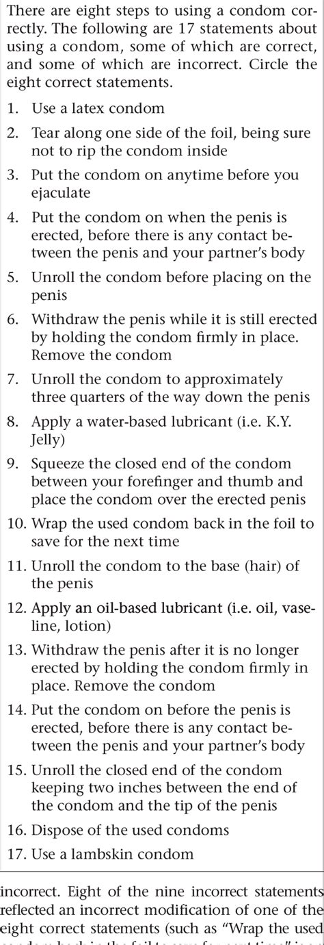 Fig Condom Use Skills Checklist Download Scientific Diagram