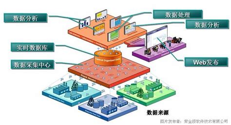 Realdb 墨天轮百科