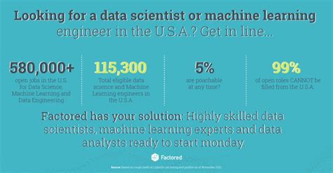 ai datascience machinelearning dataengineering dataanalytics