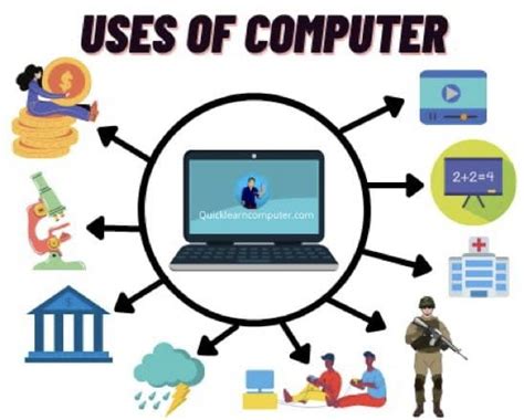 uses of computer in our routine life