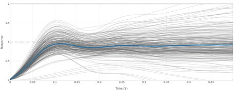 Tuning PID For Multiple Flight Phases TOW And Altitudes On A Inch Copter Copter