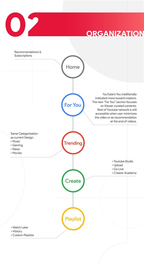 Re Designing Re Branding YouTube UI UX On Behance