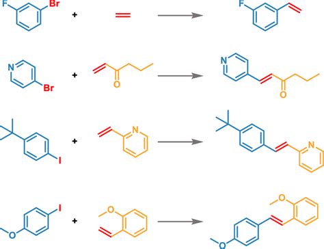 examples of novel generated heck reactions download scientific diagram