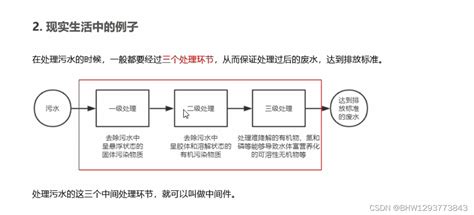 express note day02 全局中间件 局部中间件 注意事项 中间件分类 自定义中间件 csdn博客