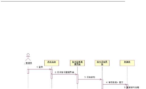 报刊订阅管理系统文档下载