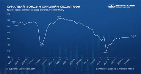 МУЗГ ын Хуралдай бондын хүүгийн төлөлт хийгдлээ